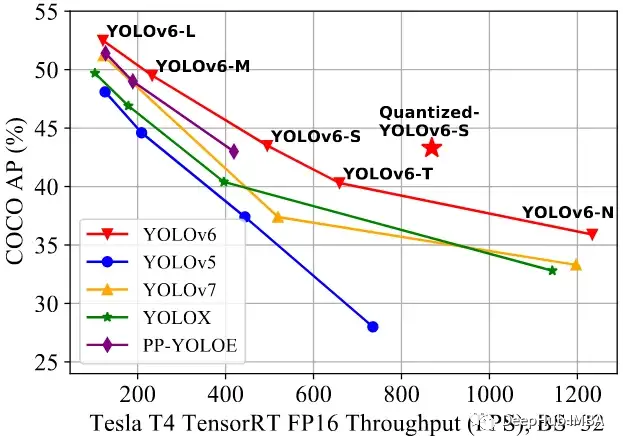 YOLO家族系列模型的演变：从v1到v8（下）-阿里云开发者社区